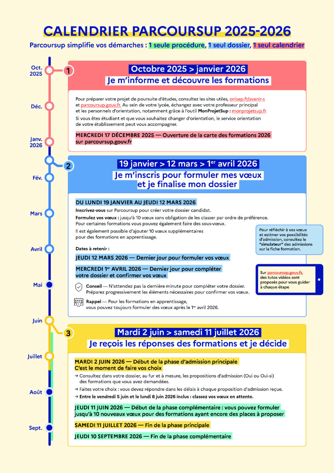 parcoursup-2026-le-calendrier-retenir-cma-normandie-formation
